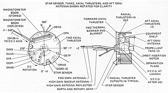 Pioneer Venus probes images