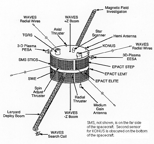 The Global Geospace Science Wind images